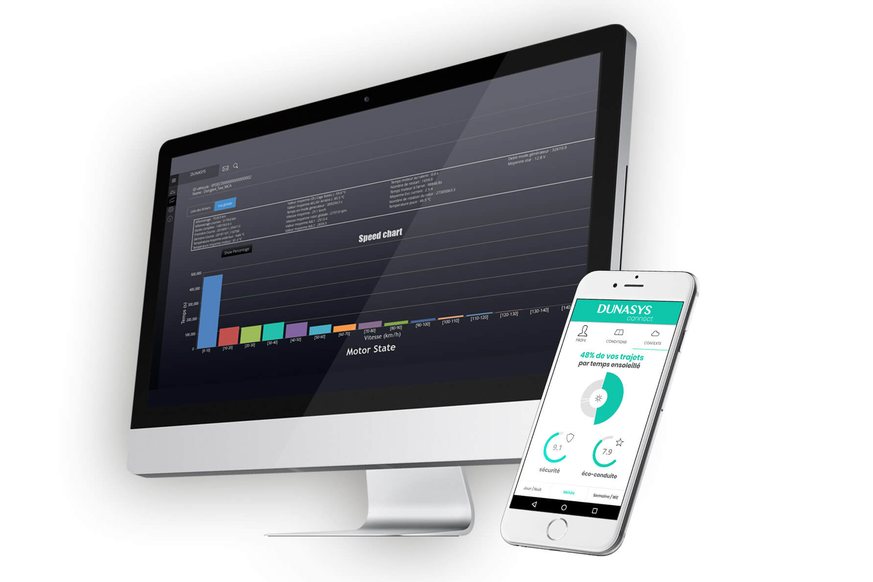 Gestion de flotte - télématique I DUNASYS