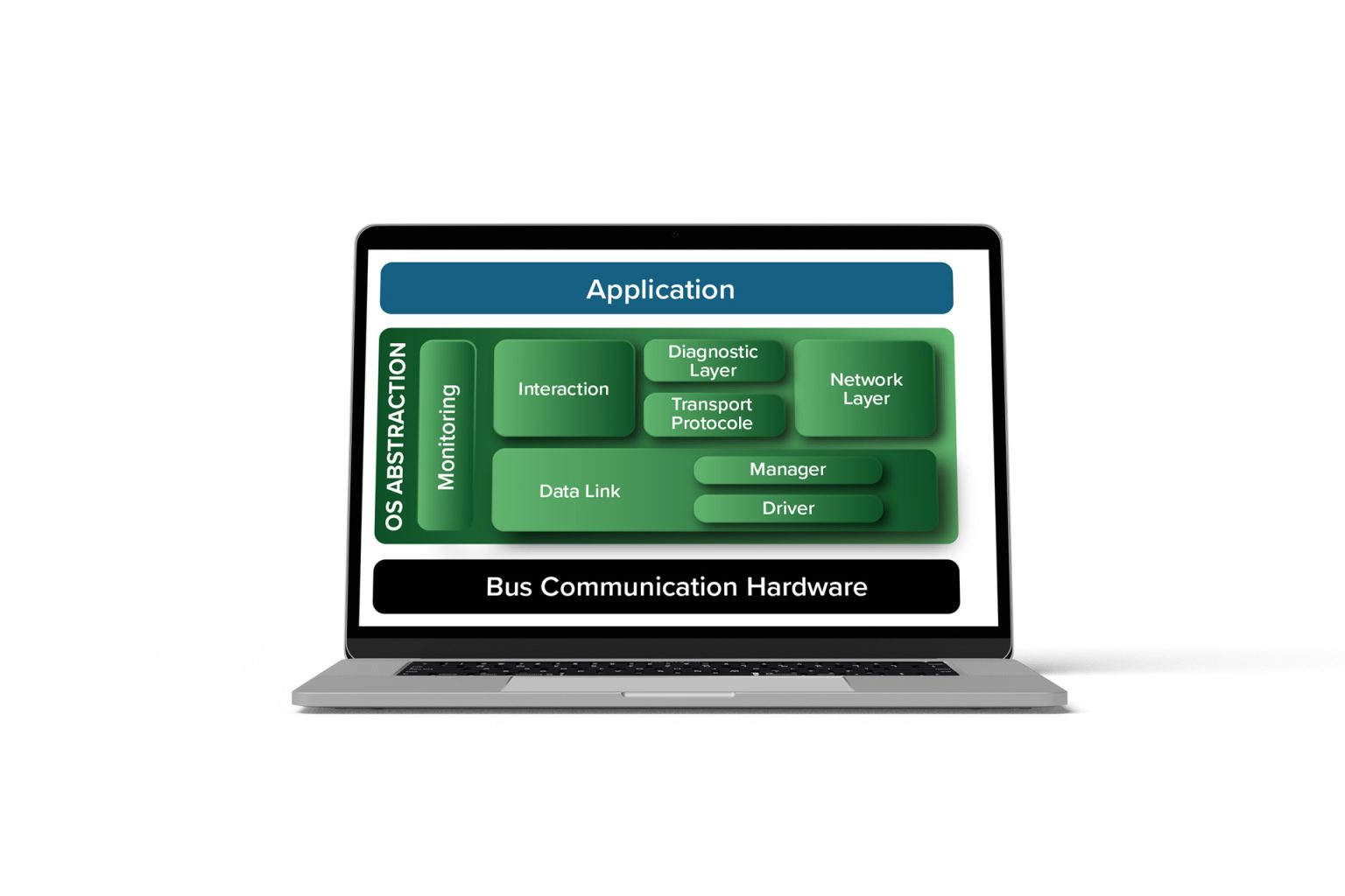 Embedded networks - DUNASYS